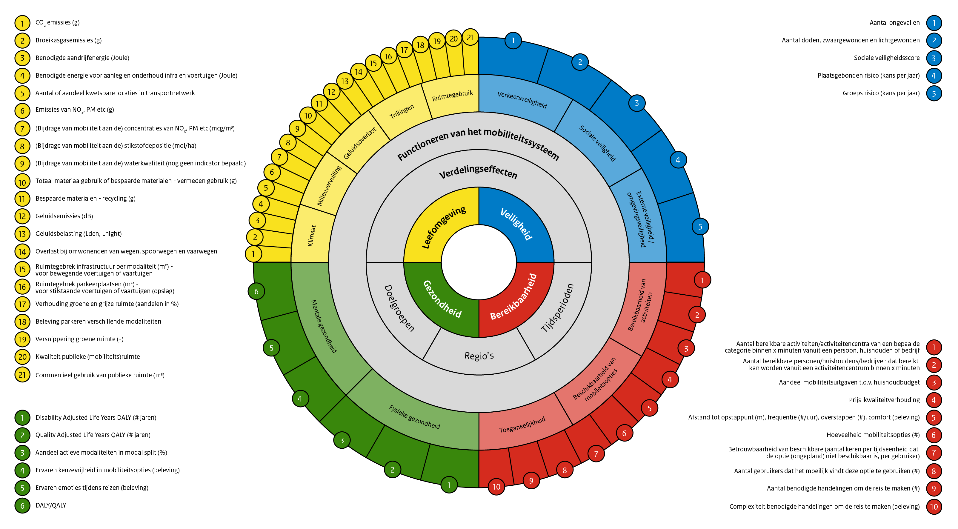 Brede welvaart in de MKBA | RWSeconomie.nl